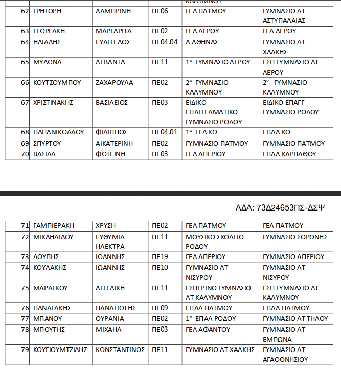 ΔΕΙΤΕ ΤΟΥΣ ΝΕΟΥΣ ΔΙΕΥΘΥΝΤΕΣ στα Γυμνάσια Λύκεια της Περιοχής μας ...